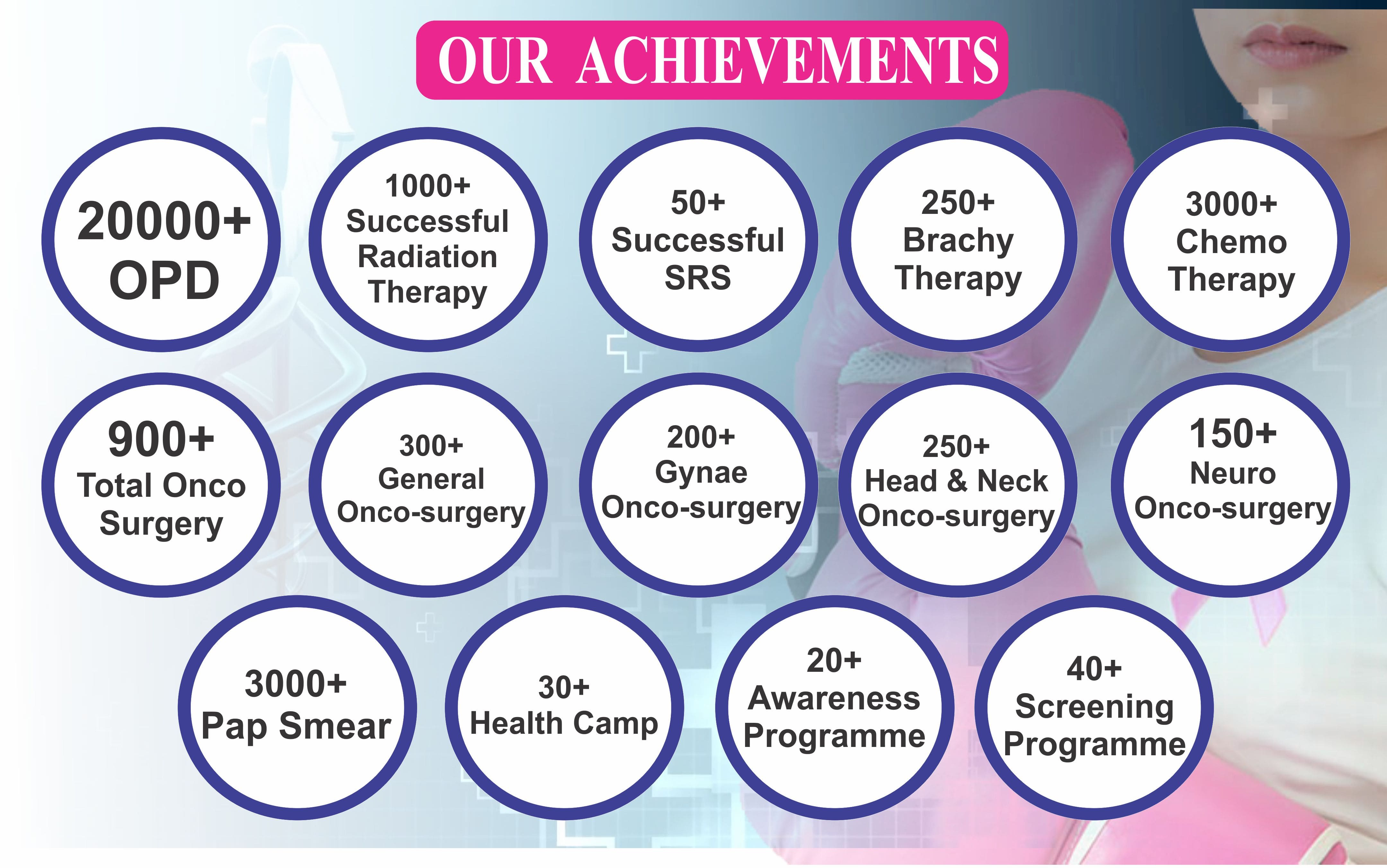 Purbanchal Cancer Hospital